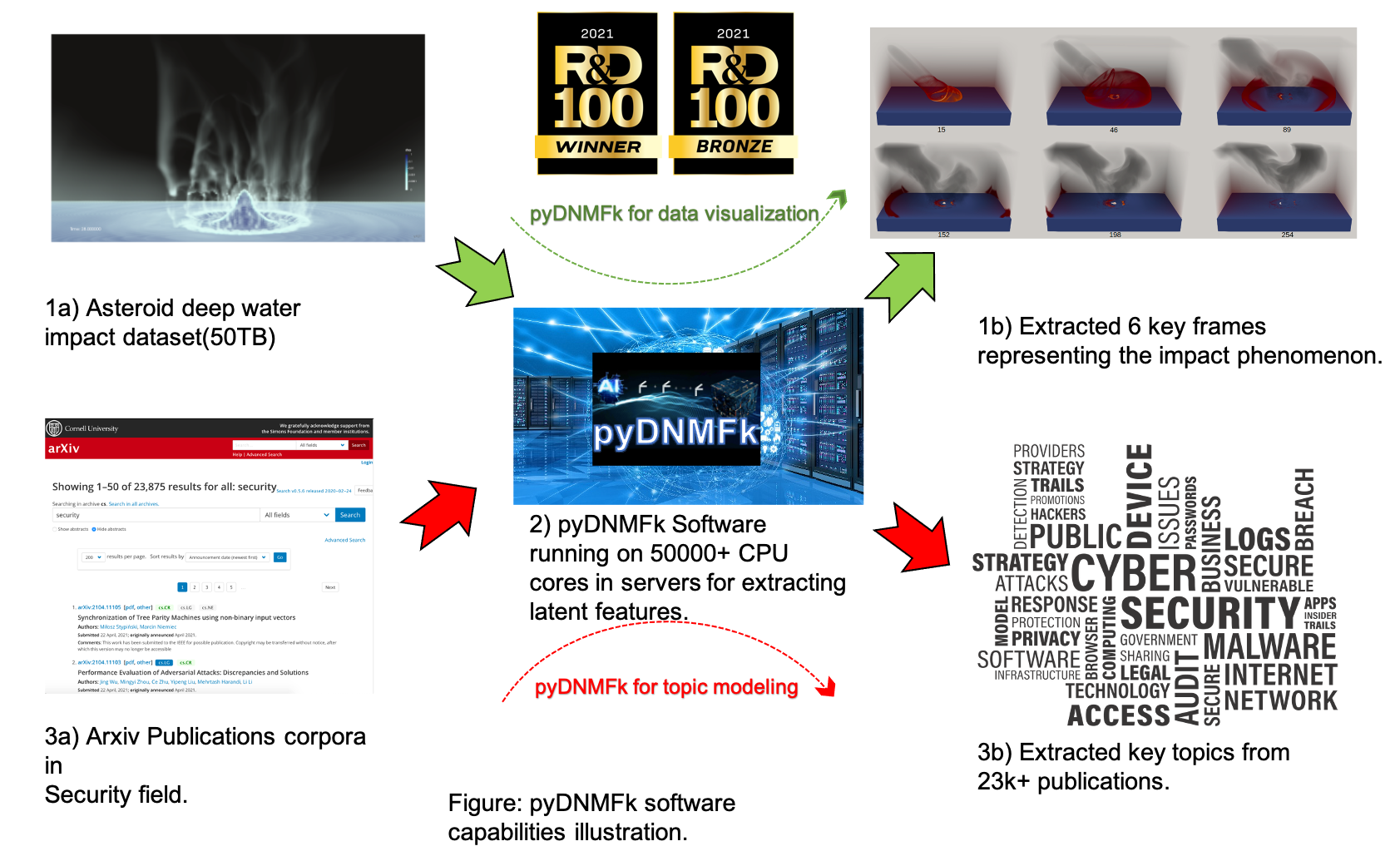 lanl/pyDNMFk | MAKSIM E. EREN