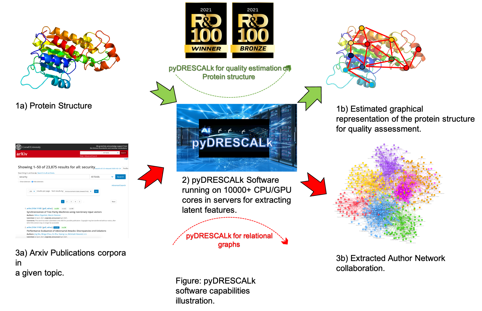 lanl/pyDRESCALk | MAKSIM E. EREN