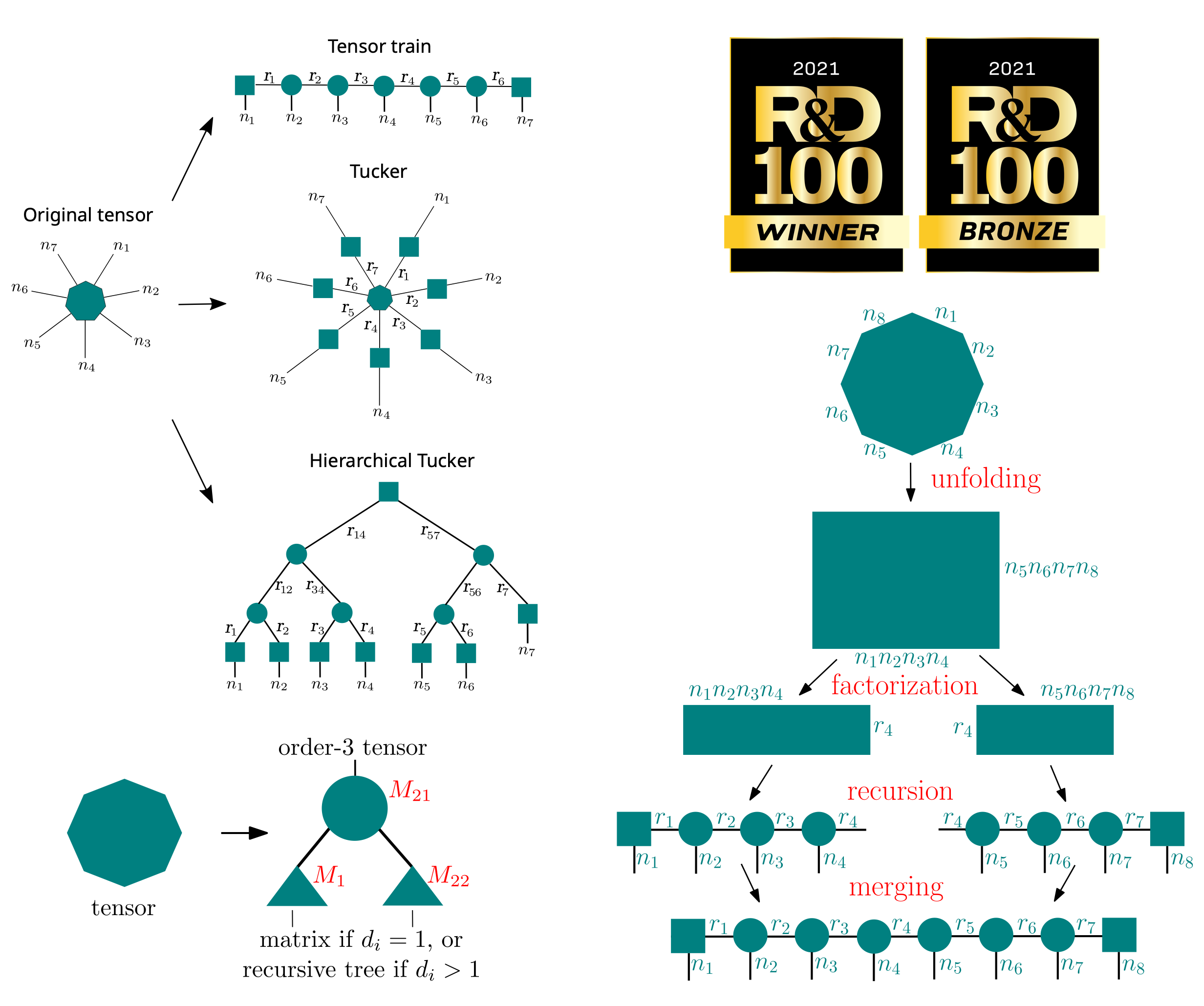 lanl/pyQBTNs | MAKSIM E. EREN