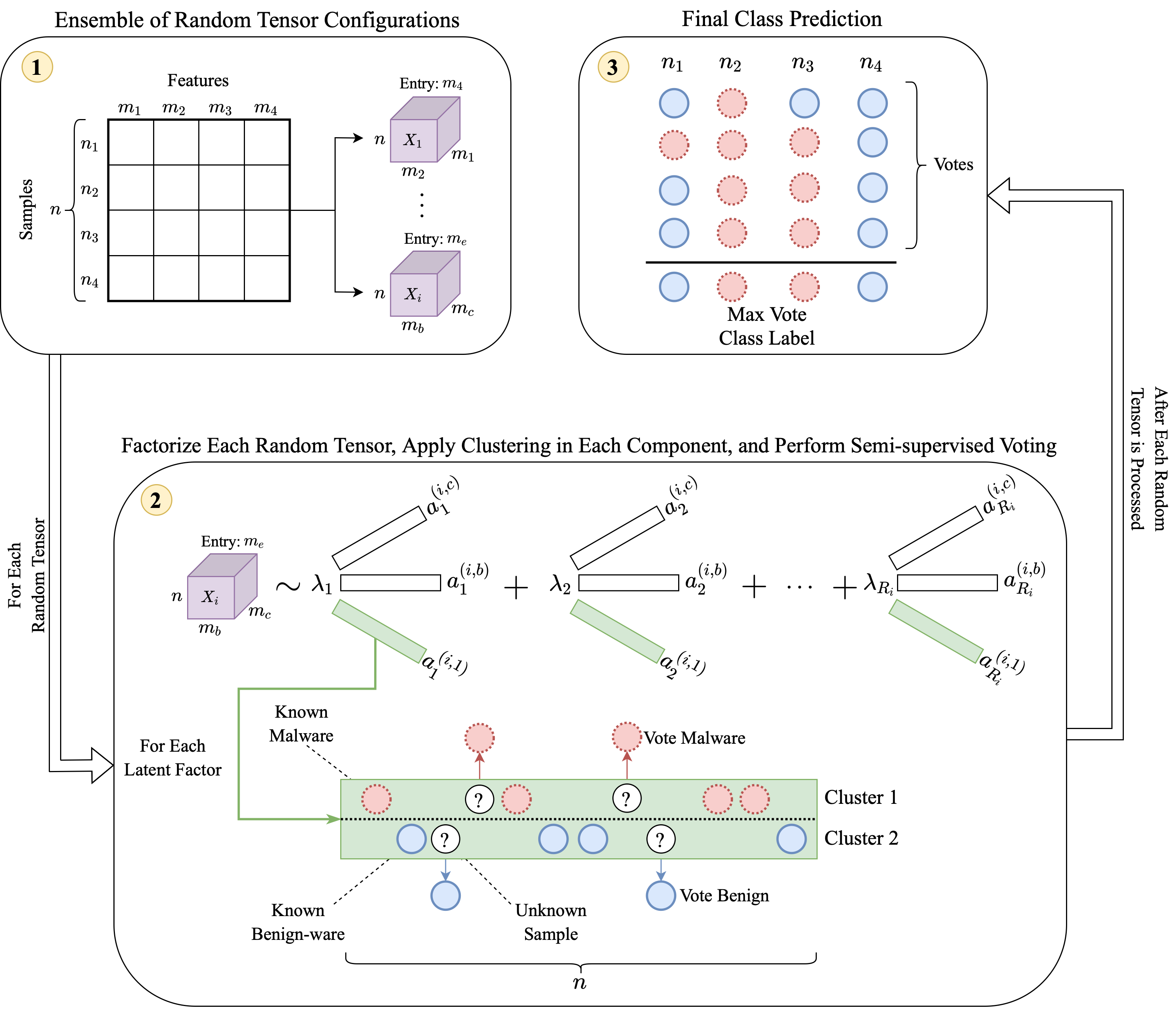 RFoT | MAKSIM E. EREN